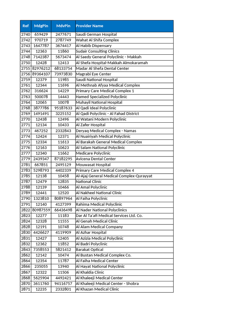 1679823165466.8-MEDGULF Provider List Updated - March - 2023 | PDF
