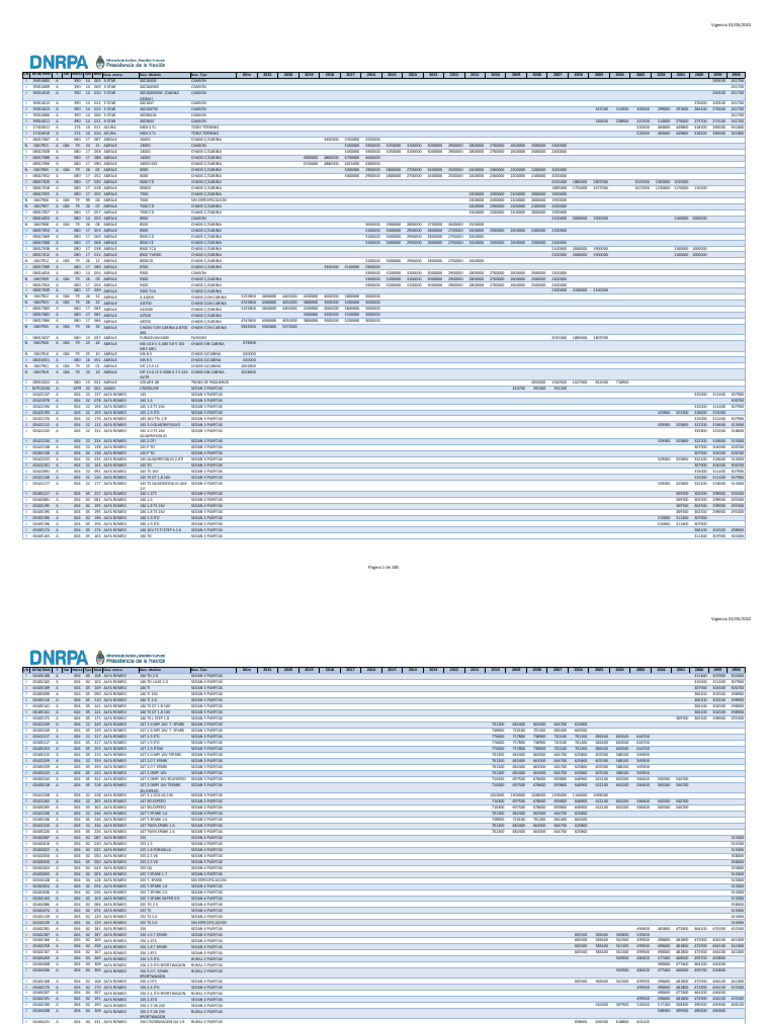 Vigencia 01/05/2022: I/N MTM/FMM T Fab Marca Tipo Mod Desc. Marca Desc. Modelo Desc. Tipo | PDF