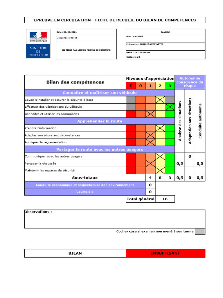 Resultat Permis | PDF