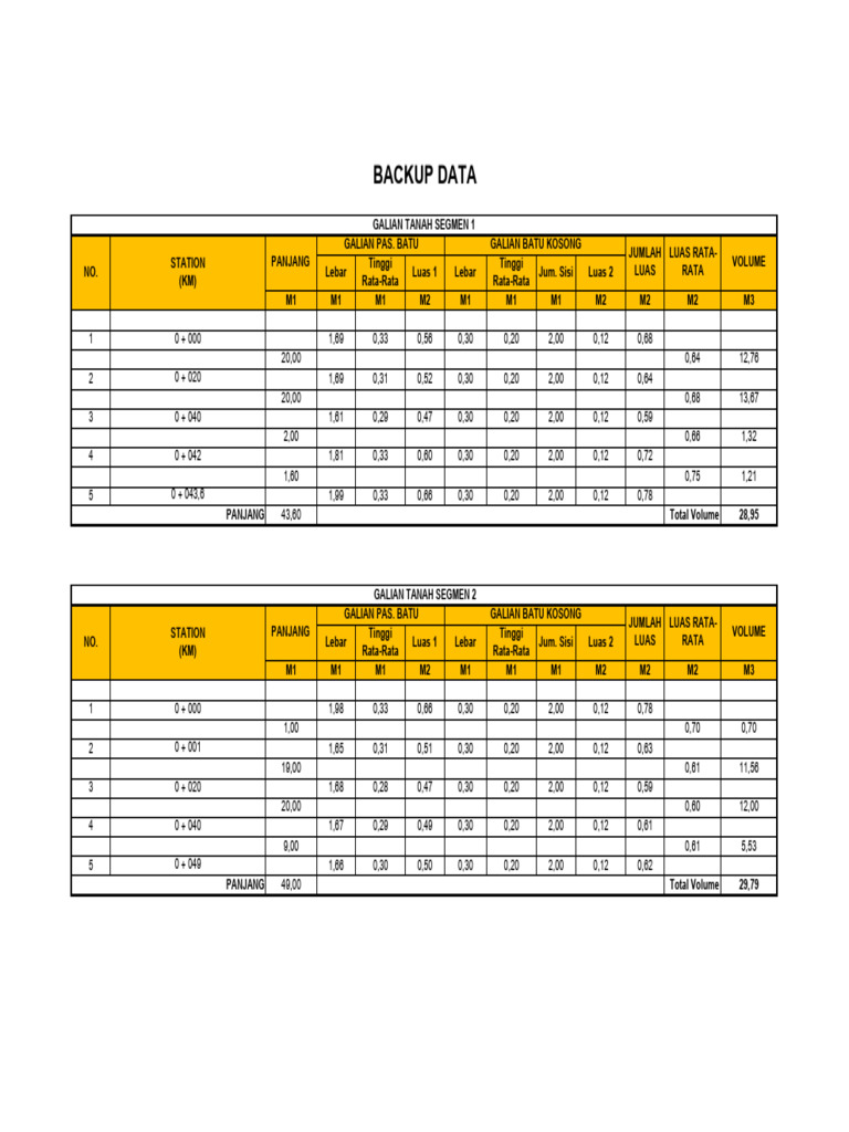 Backup Data Drainase | PDF