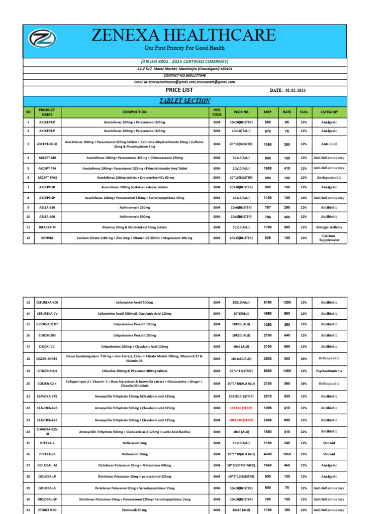 Zenexa Healthcare Tablet Price List | PDF | Magnesium | Drugs