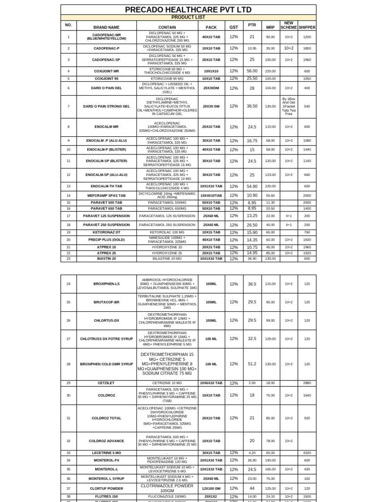 Rate List Acute and Chronic With PTR | PDF | Drugs
