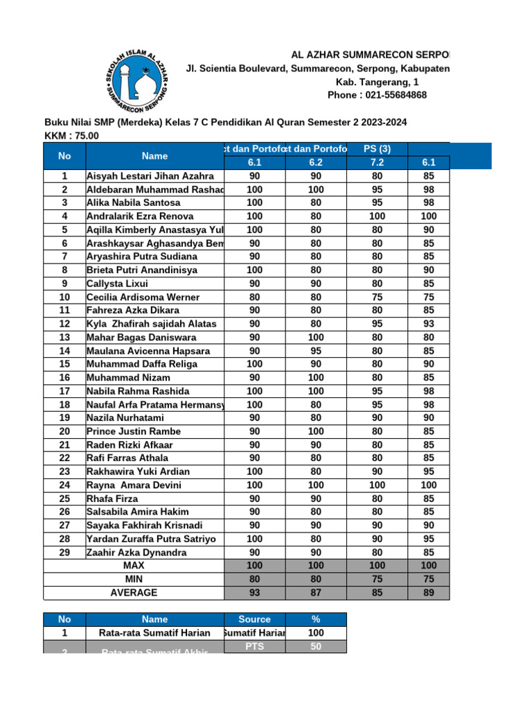 Gradebook SMP (Merdeka) 7-C Semester 2 2023-2024 | PDF