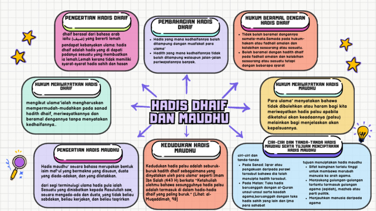 Ahmad Faiq Bin Martae | PDF