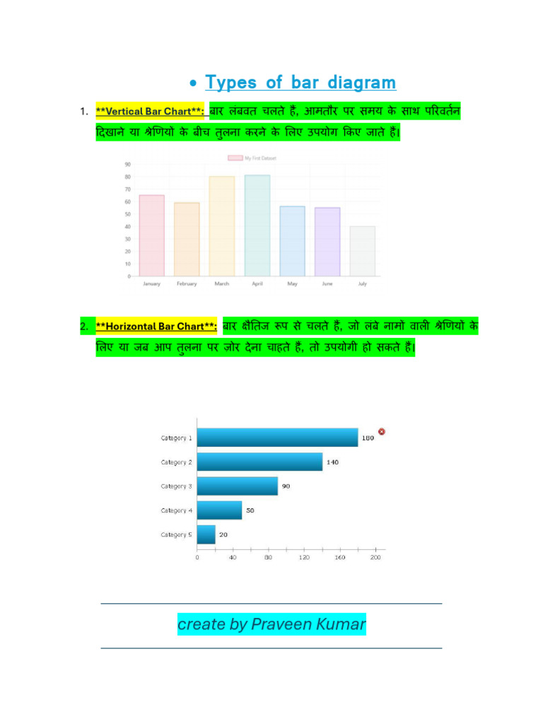 Type of Bar Diagram | PDF