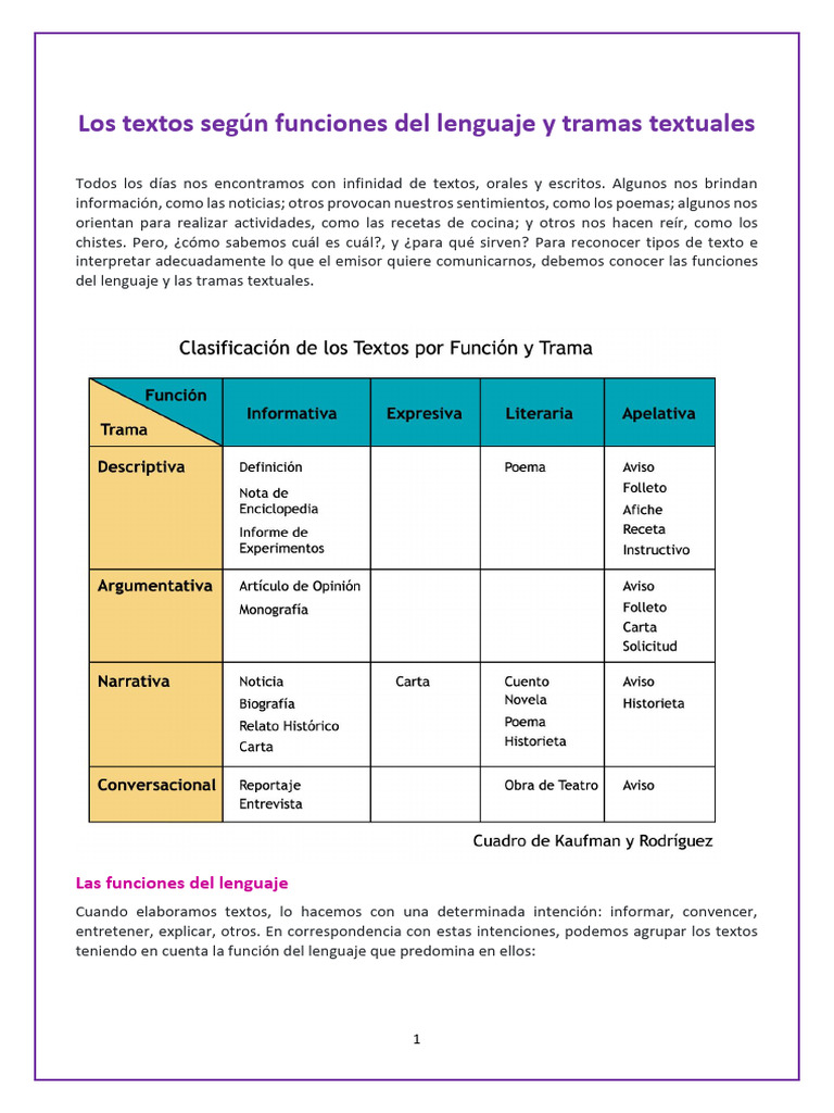 Los Textos Según Funciones Del Lenguaje y Tramas Textuales | PDF