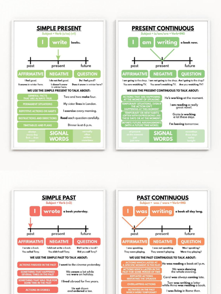 English Verb Tenses - Timeline (6 Pages) | PDF