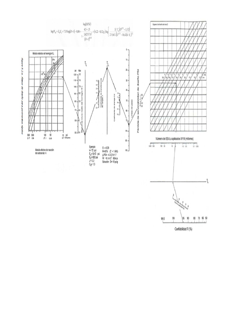 Nomograma AASHTO 93. | PDF
