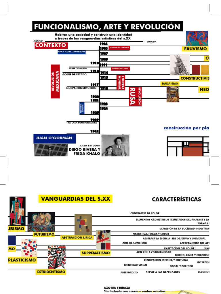 Final IAC Con Borde | PDF | Vanguardia | Ventana