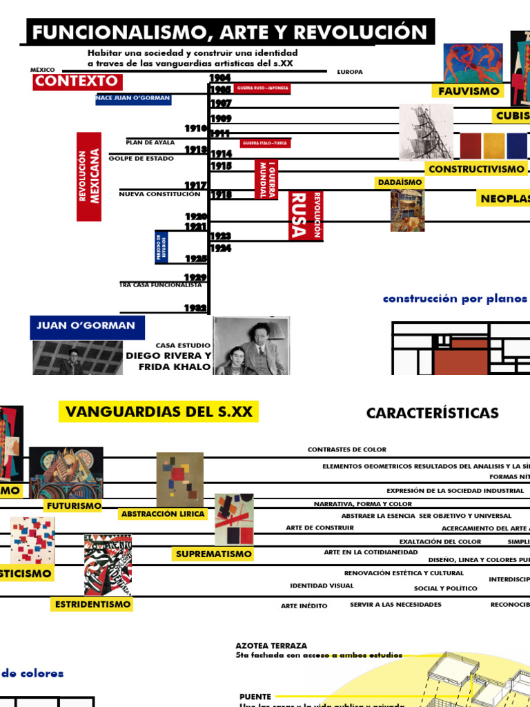 Final IAC Formato A4 | PDF | Movimentos artísticos | Arte Moderna
