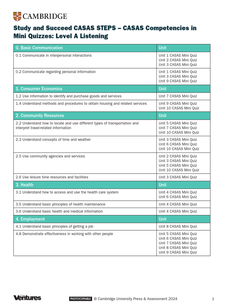 Study and Succeed CASAS STEPS - CASAS Competencies in Mini Quizzes ...
