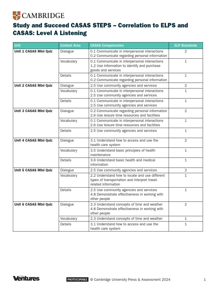 Study and Succeed CASAS STEPS - ELPS and CASAS Level A Listening ...