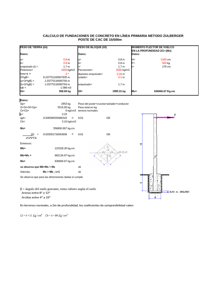 Cálculo Cimentacion Postes Cac R P Pdf