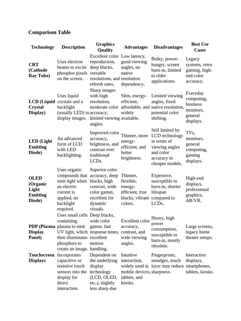 Comparison Table | PDF