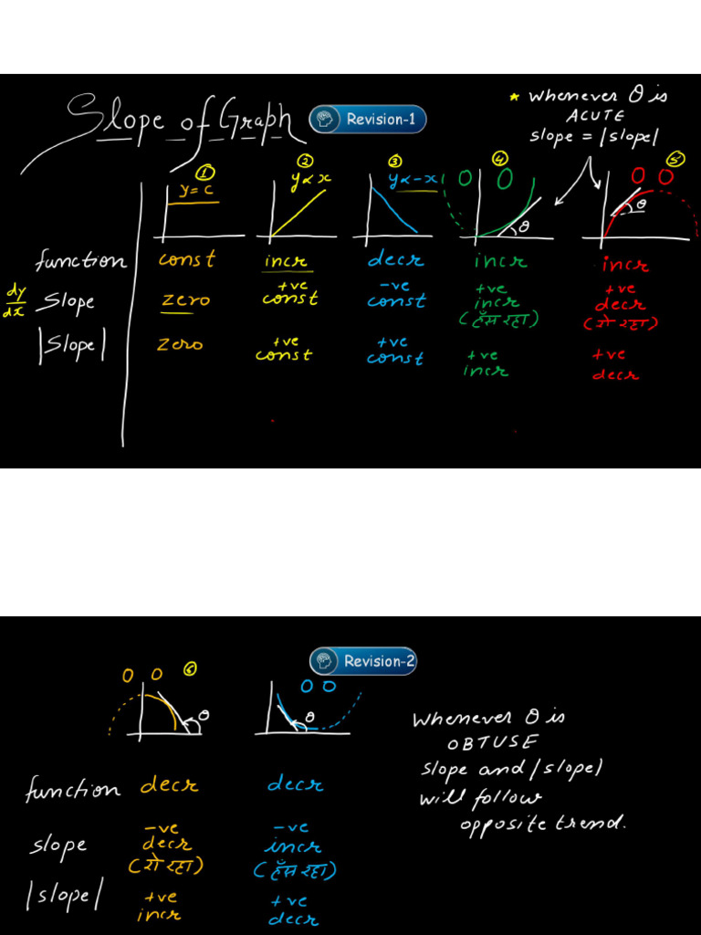Basic Maths Handouts | PDF