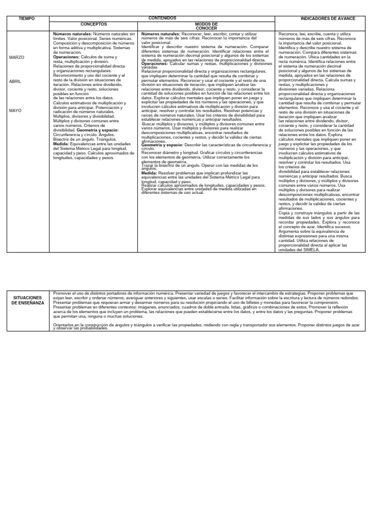 Planificacion 6to | PDF | División (Matemáticas) | Números