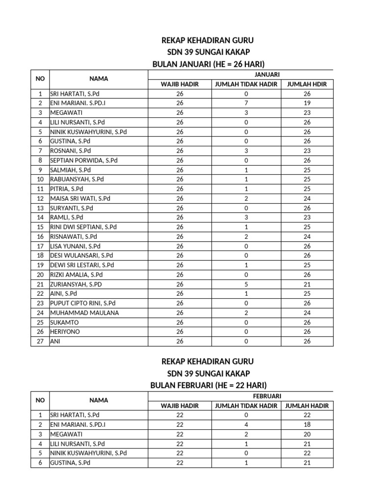 Rekap Guru Jan-Juni 2024 | PDF