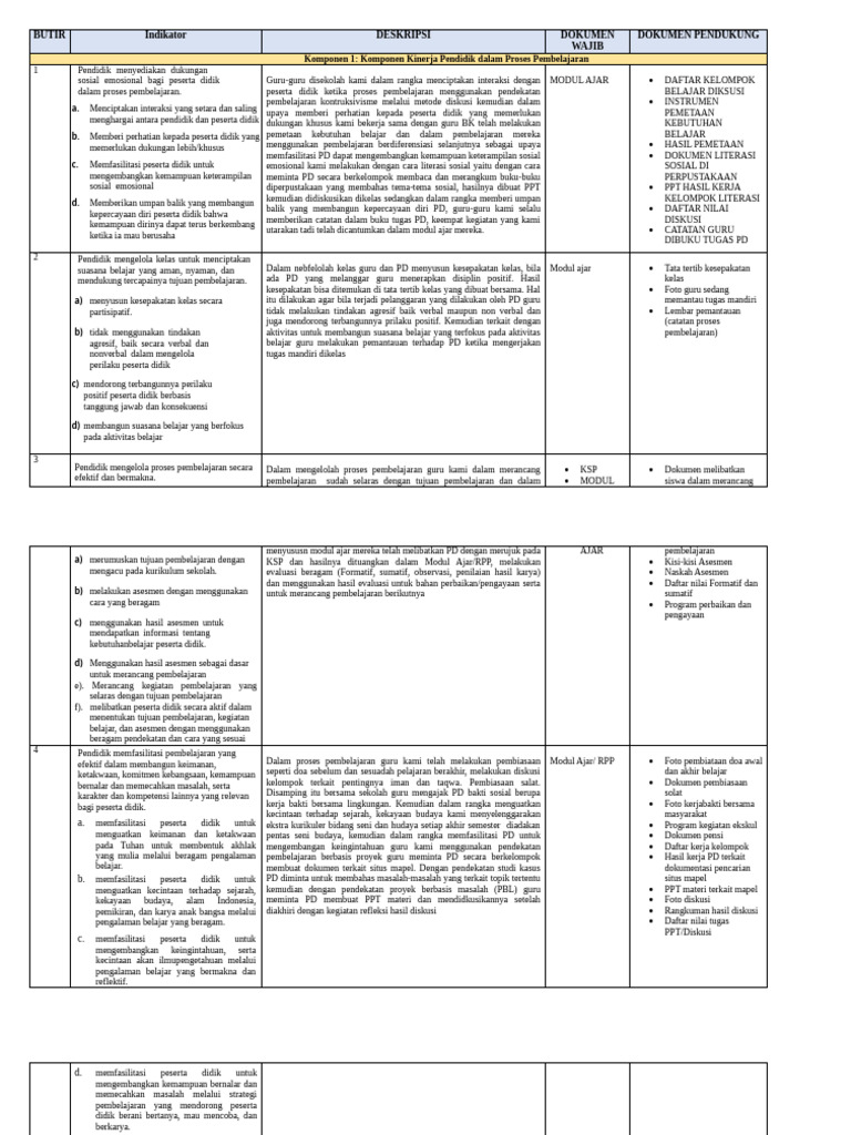 Deskripsi Butir Akreditasi | PDF