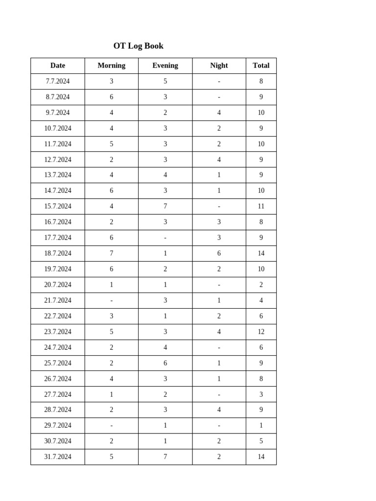OT Log Book | PDF
