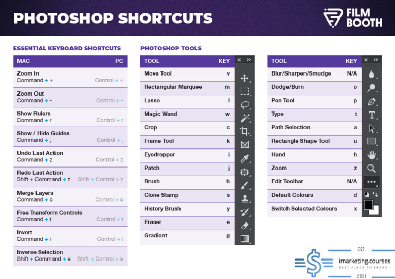 05-Camera Settings (TG @learninghubpk) Cheat Sheet | PDF