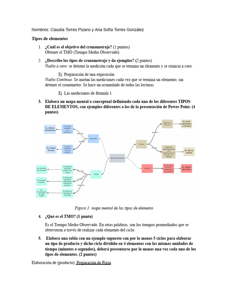 Tipos de Elementos | PDF