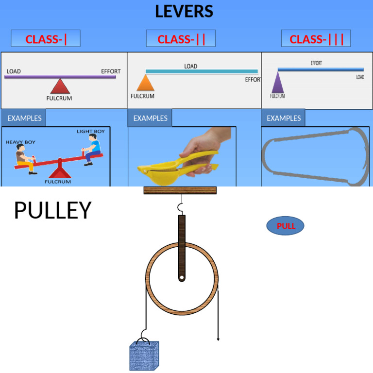 Levers | PDF