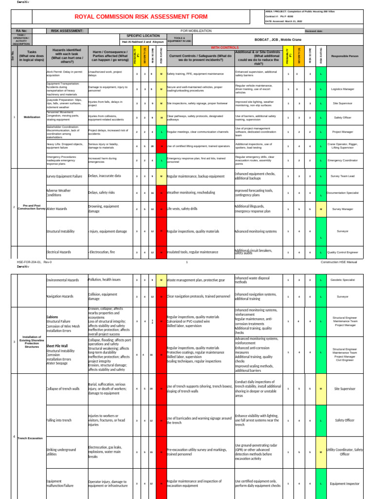 Risk Assessment For Quay Wall | PDF | Personal Protective Equipment ...