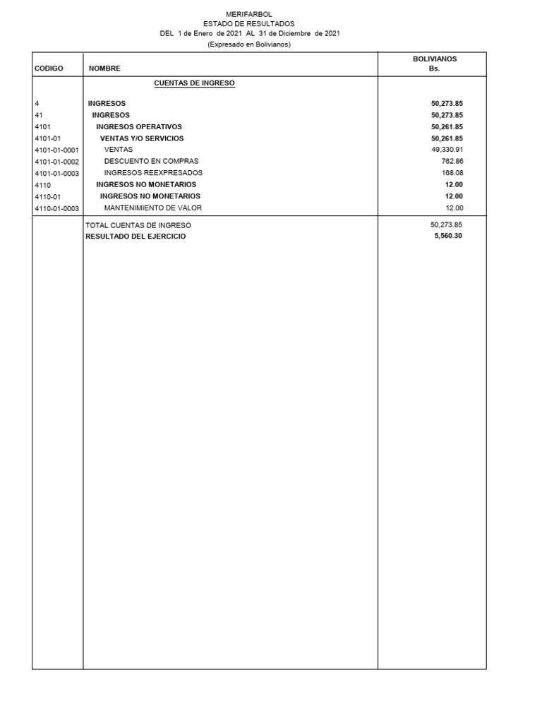 EERR | PDF | Estado de resultados | Economias