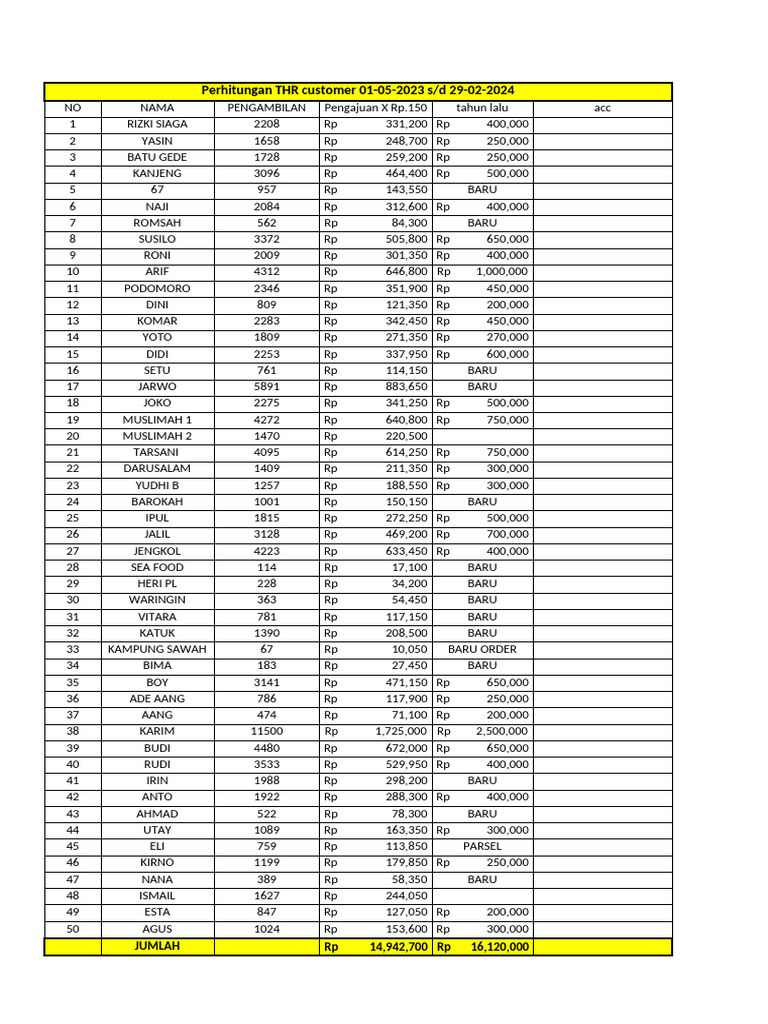 THR Customer 2024 | PDF