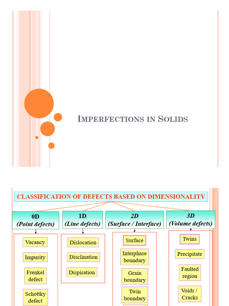 02 - Imperfections in Solids | PDF