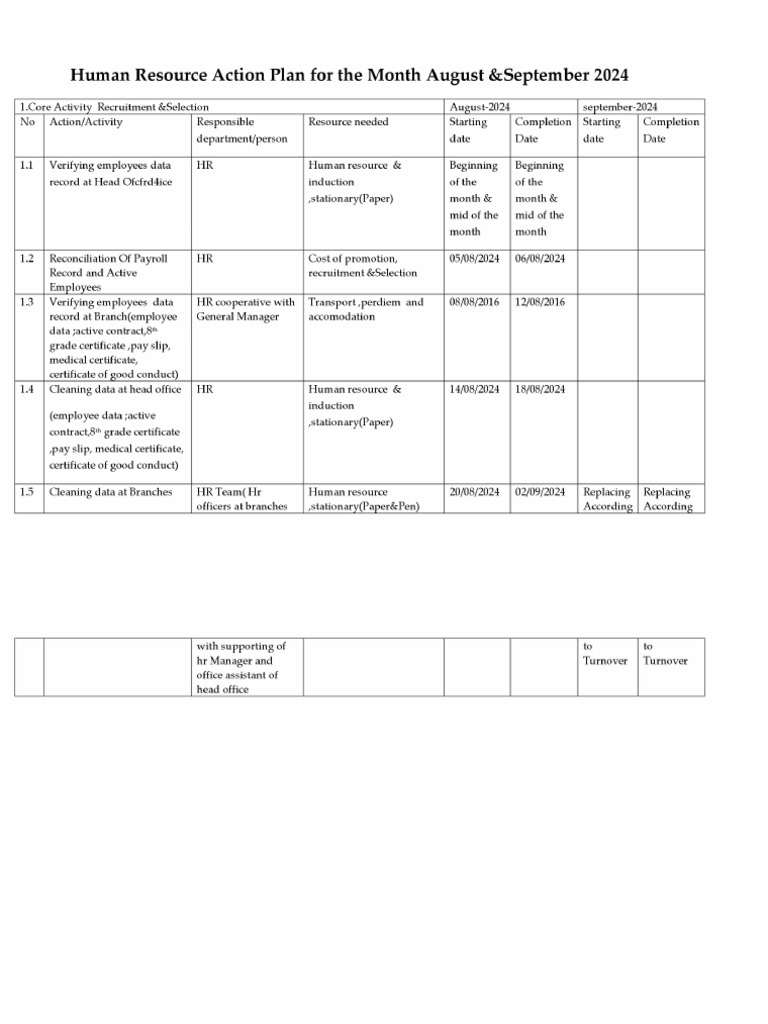 HR Action Plan Upate and District Visiting - 00001 | PDF