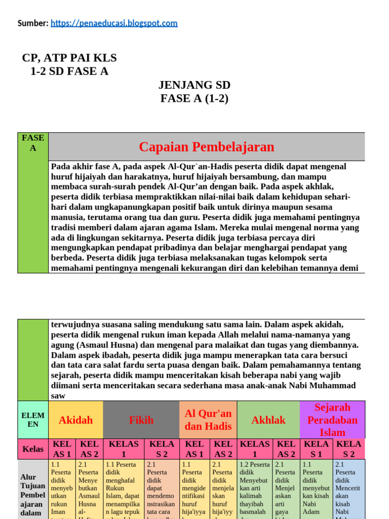 CP, Atp PAI Fase A Kls 1-2 | PDF