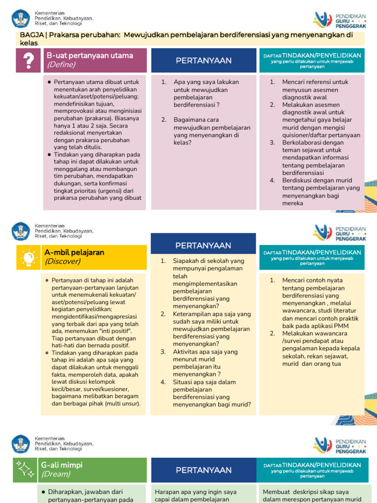 Bagja Prakarsa Perubahan | PDF