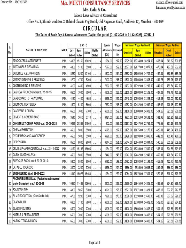 Maharashtra Minimum Wages Jul 2023 To Dec 2023 | PDF