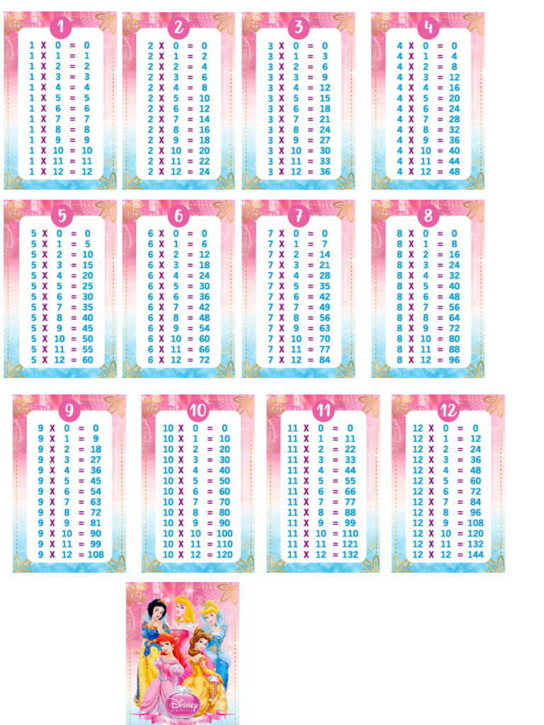 Comparto 'Tablas Princesas' Contigo | PDF