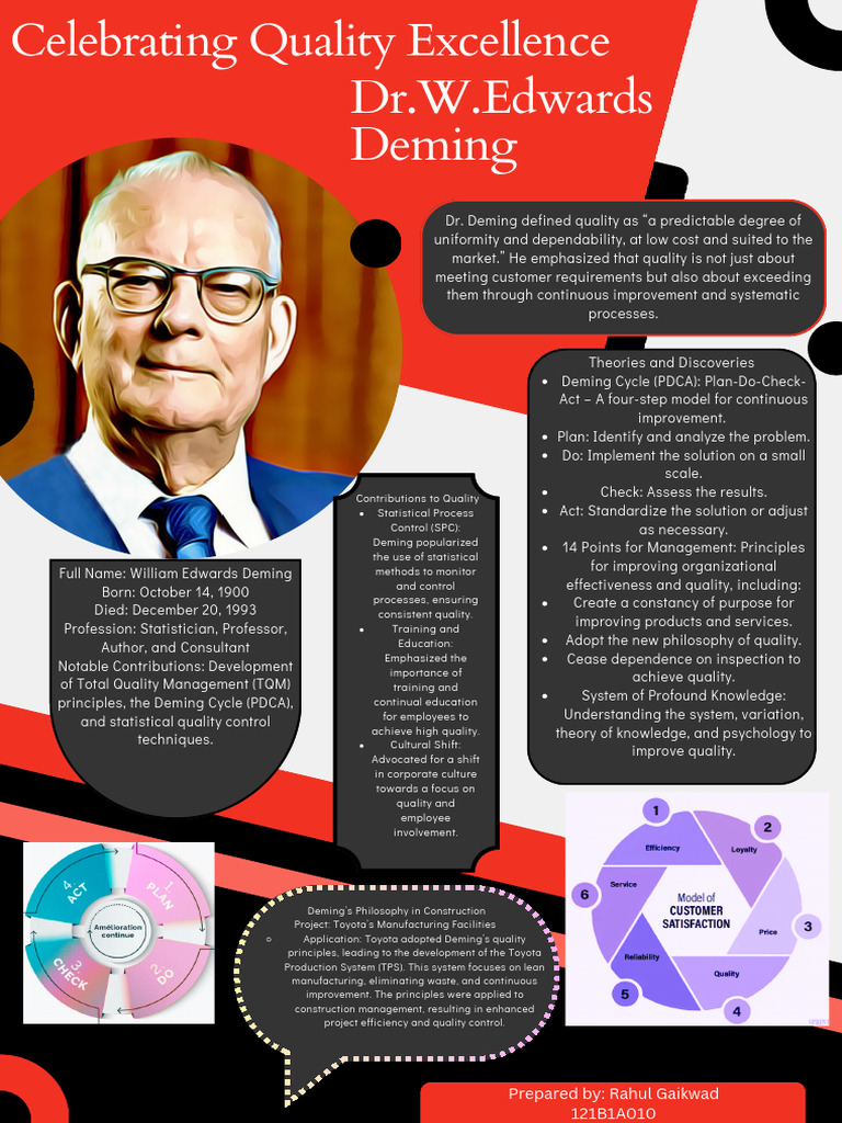 Building Excellence | PDF