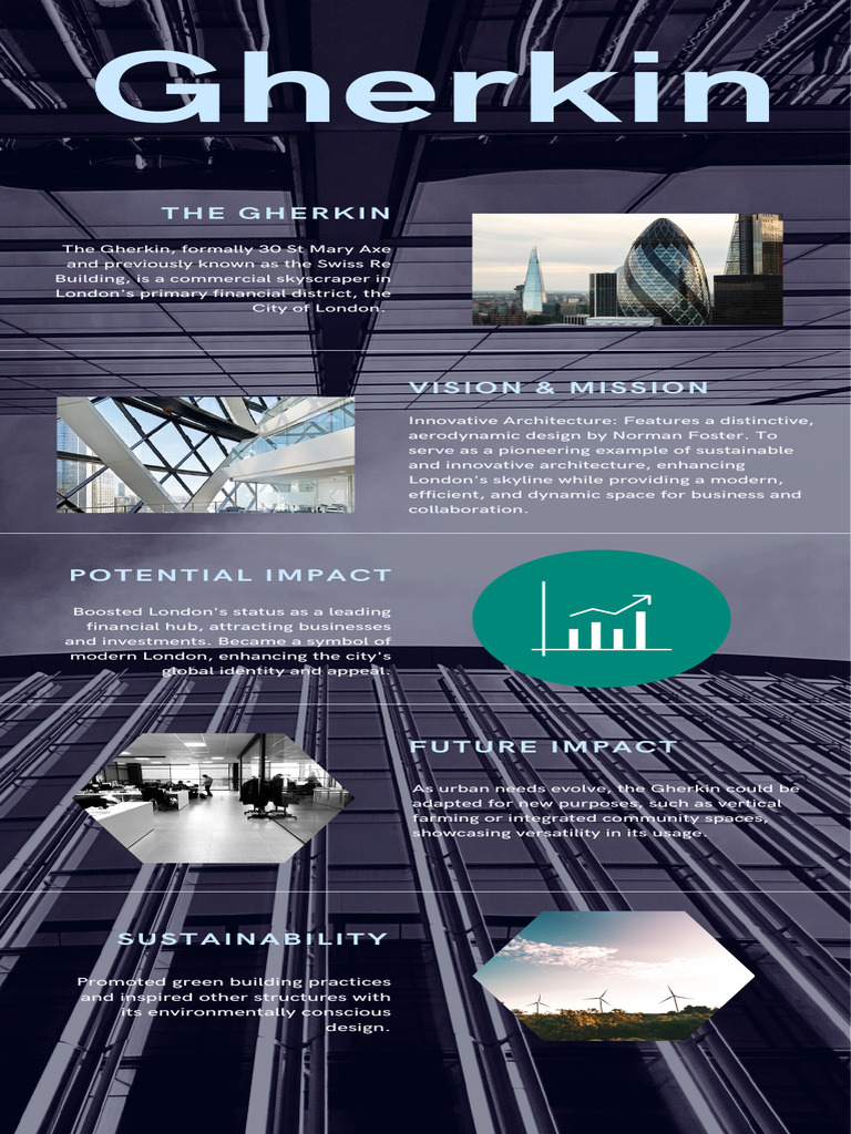 GHerkin | PDF