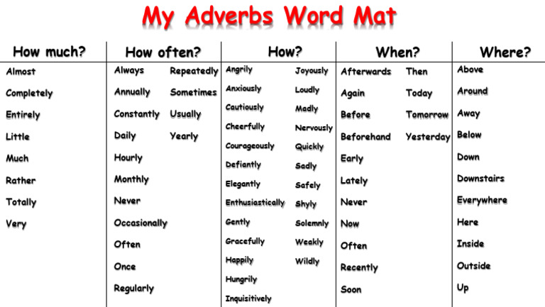 Adverbs Word Mat | PDF