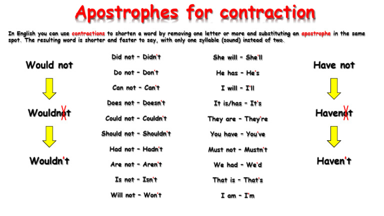 Apostrophes For Contractions | PDF