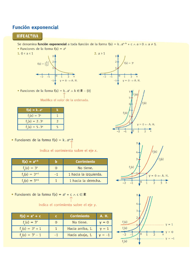1.función Exponencial y Logarítmica | PDF