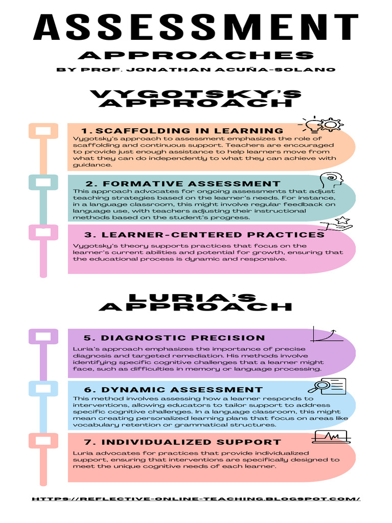 Assessment Approaches (Infographic) | PDF