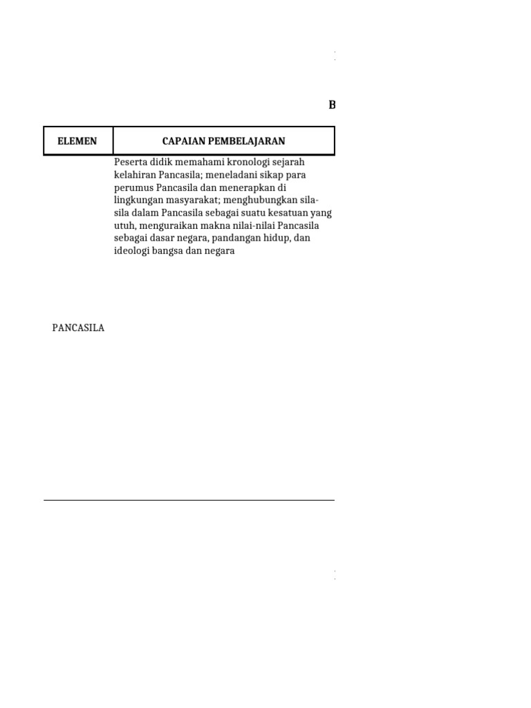 Pemetaan Capaian Pembelajaran Fase C PKN | PDF | Seni