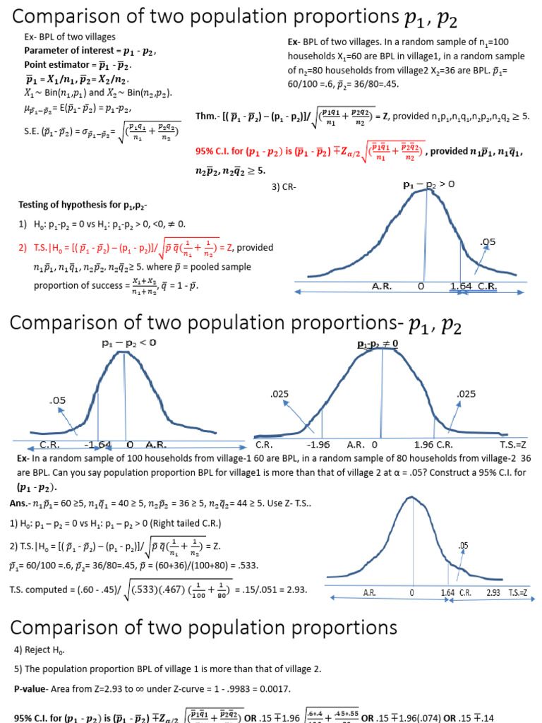 BM22 Comparing Two Population Proportion | PDF