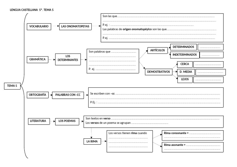 Resumen Tema5 | PDF