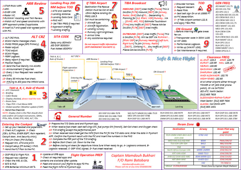 A320 Flight Flow Master | PDF