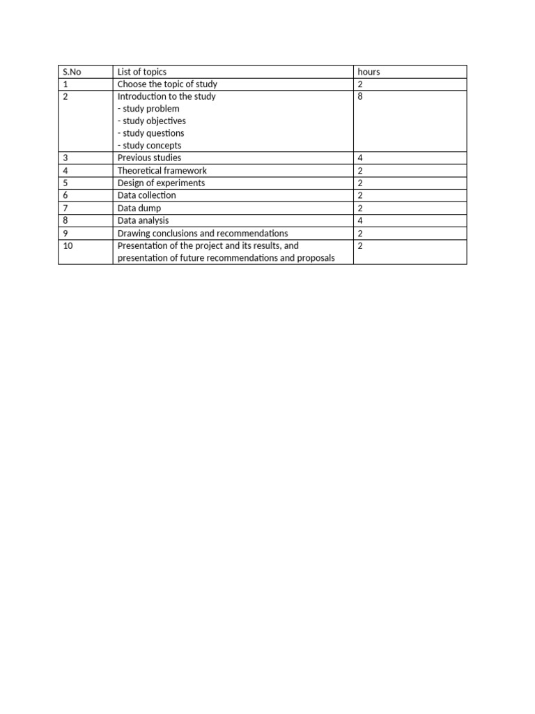 Graduation Project MOB 232 Topic List | PDF