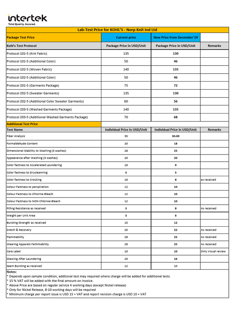Revised Price List - KOHL's | PDF