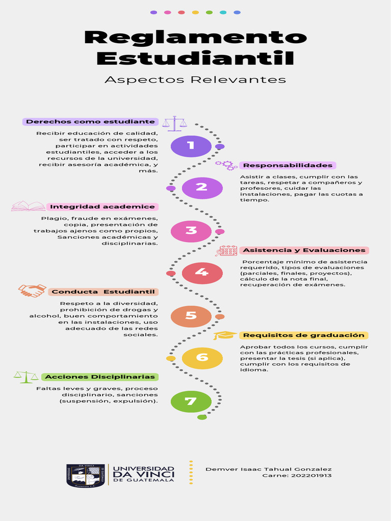 Reglamento Estudiantil Universitario | PDF