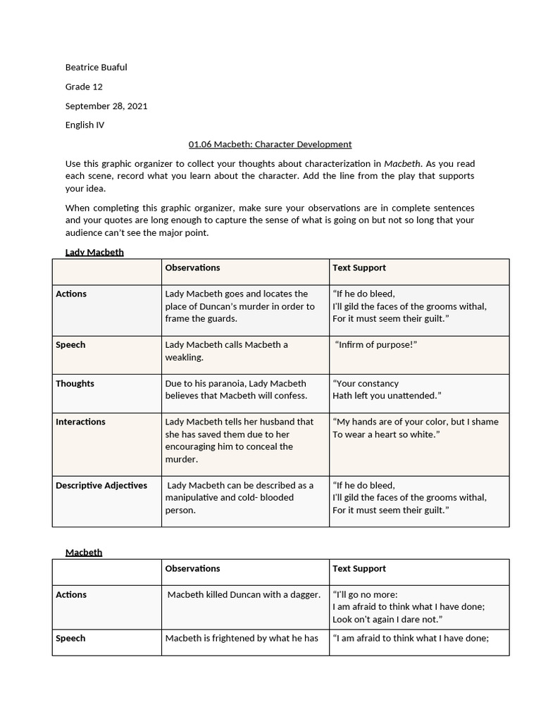 01.06 Macbeth - Character Development | PDF