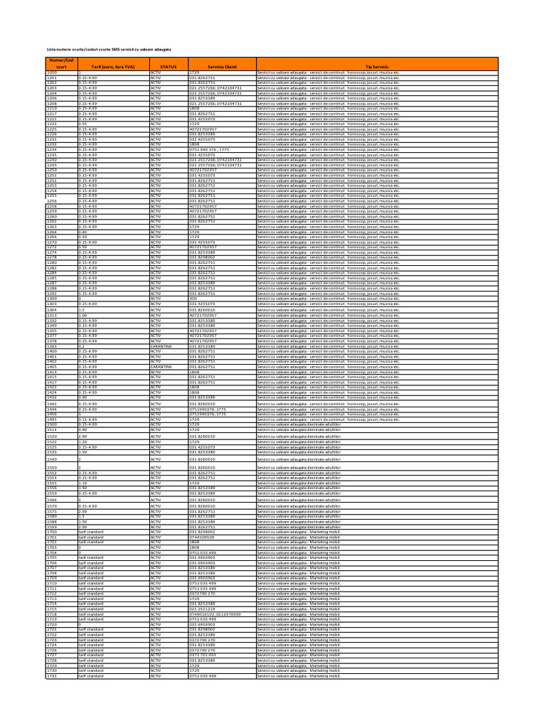 Lista Numere Scurte Nov 2022 | PDF